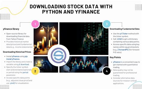 Downloading Data For Your Trading Strategy From Yahoo Finance Using Python