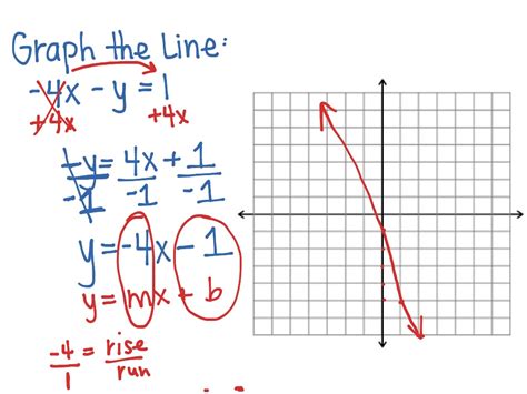 Graphing Lines In Standard Form Math Algebra Linear Functions