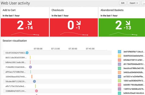 tips and tricks using splunk for web analytics and sessions