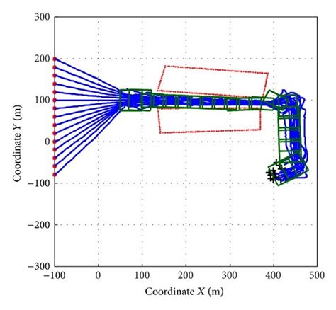 Simulation Cases For Moving Target Shape Download Scientific Diagram