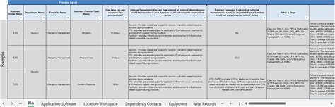 Business Resilience Framework Itsm Docs Itsm Documents And Templates