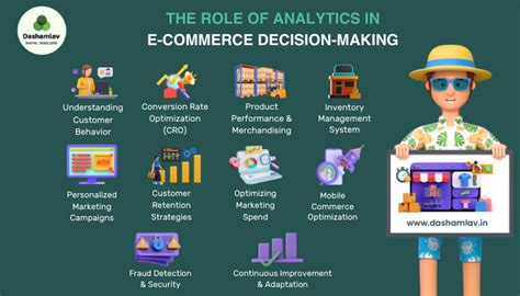 The Role Of Analytics In E Commerce Decision Making