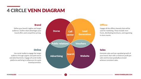 Circle Venn Diagram For PowerPoint SlideModel 45 OFF