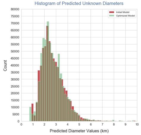Xgboost Hyperparameter Tuning My Journey Into Data Science And