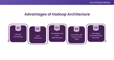 Hadoop Architecture Components Advanatges And Disadvantages