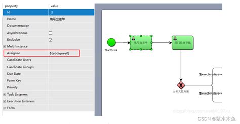 Spring Boot Activiti 结合，实现工作流springboot Activity Csdn博客
