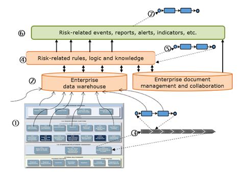 Improving Enterprise Business Process Management Systems