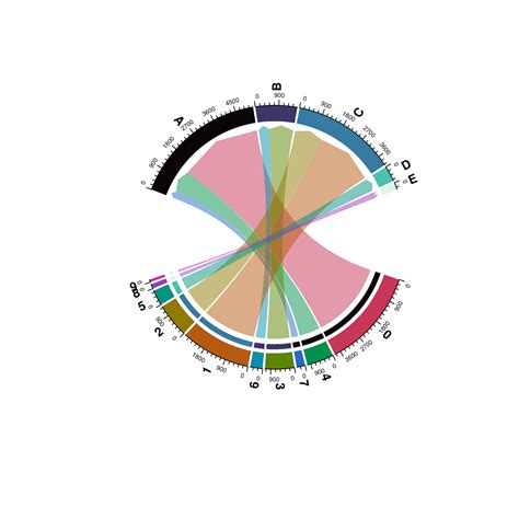 Scpubr Chord Diagram Plots