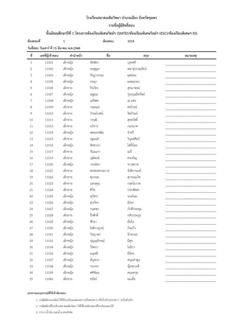 โรงเรียนสอาดเผดิมวิทยา Added A โรงเรียนสอาดเผดิมวิทยา