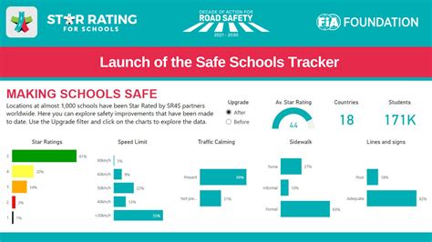 star rating for schools interactive tool to share global safety upgrade