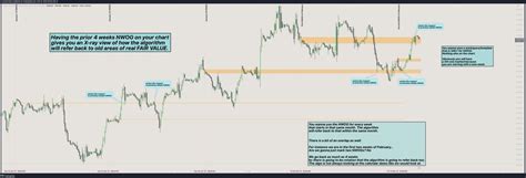Ict Concepts On Twitter Rt Sirpickle Ict Tip💎 On Saturdays Twitter Space Ict Mentioned A 4