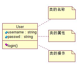 Python设计模式 UML 类图 Class Diagram coolstream 博客园