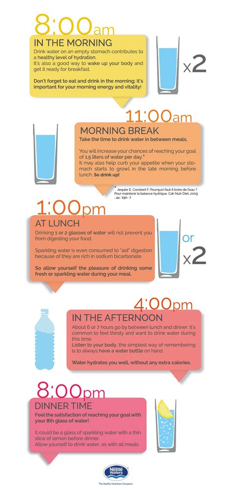 Staying Hydrated What Are The Best Times Of Day To Drink Water How