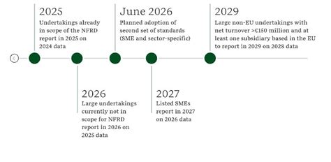 Csrd Timeline 1280px Resize Jul24