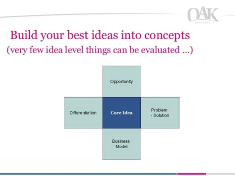 How To Generate And Evaluate Business Ideas