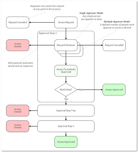Workflow Overview
