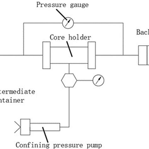 IPR Curves Of The Five Gas Wells Download Scientific Diagram