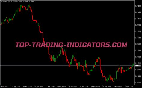 Htf Candles Indicator • Top Mt4 Indicators Mq4 And Ex4 • Top Trading