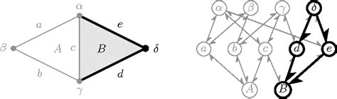 Figure From Support For Non Conformal Meshes In PETSc S DMPlex Interface Semantic Scholar