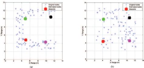 figure 3 from sequential multidimensional scaling for realtime sensor network localization