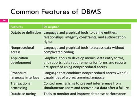 Chapter 1 Fundamentals Of Database Management System