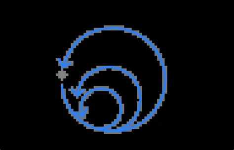 How To Solve Business Problems With Ml Development