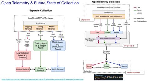 Legacy Application Performance Management APM Vs Modern Observability Part 3 APMdigest
