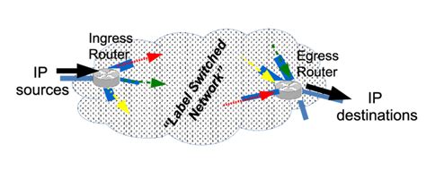 An Example Of Multipath Transfer In The TCP IP Architecture Based On Download Scientific