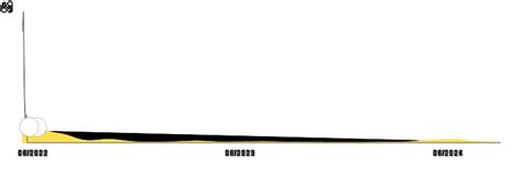 Cve 2022 29217 Exploits And Severity Feedly