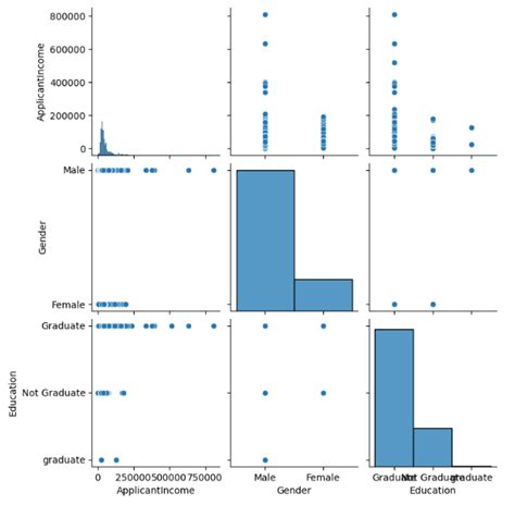 univariate bivariate and multivariate analysis towards ai