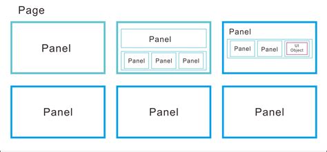 基于html5 技术的开放自动化hmihmi编程 Csdn博客