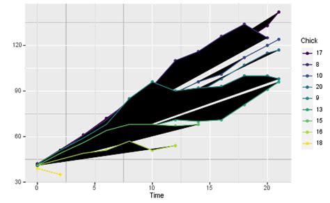 5 2 Sorting R For Data Science Tidyverse And Beyond