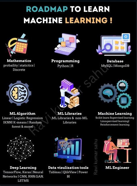 Prem Kumar On Linkedin Datascience Machinelearning Dataanlytics