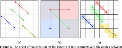 Figure 3 From Reflection Symmetry Detection In Earth Observation Data Semantic Scholar