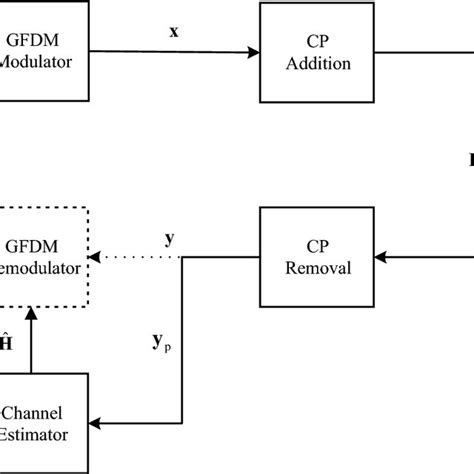 Illustration Of The Pilot Transmission In The Uplink Download Scientific Diagram