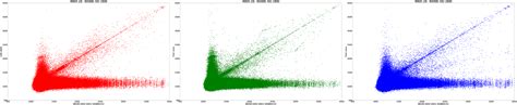 Raw Data Filtering