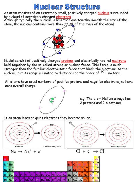 E1atomicstructurebasics Pdf Atomic Nucleus Atoms