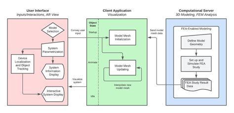 Workflow Of The Current Version Of The Struct Ar Application Download Scientific Diagram
