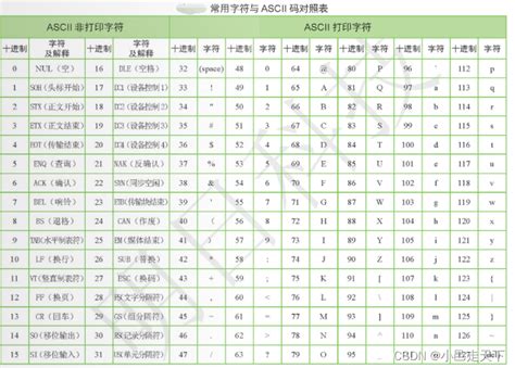 【python学习】基础篇 常用函数 Ascii 码 十进制十六进制转ascii码 Chr函数 Ascii码转十进制 Ord函数 【python学习】基础篇 常用函数 Ascii 码 十进制十六进制转ascii码 Chr函数 Ascii码转十进制 Ord函数