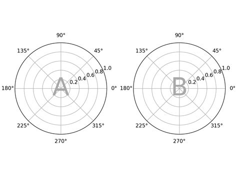 Complex And Semantic Figure Composition — Matplotlib 360 Documentation
