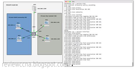 Private VLAN Community And Isolated VLANs