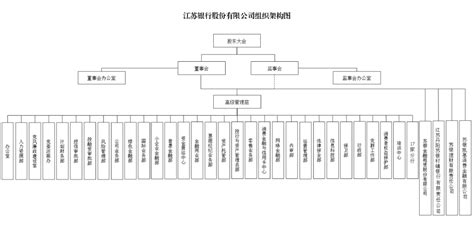 111家头部金融机构（银行、券商、保险）信息科技组织架构盘点！ 首席数字官 商业新知