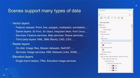 3d Visualization In Arcgis Pro Pdf