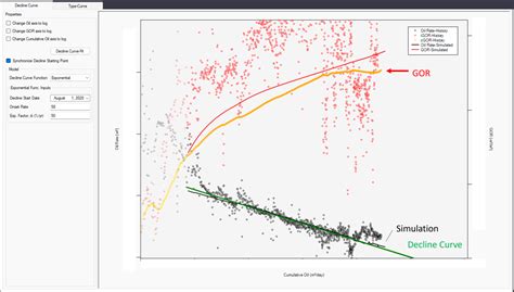Competition Between Decline Curve And Simulation Practical Method To