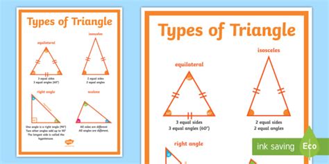 Large Types Of Triangle Poster Teacher Made