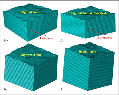 Figure 1 From A Statistics View Of Contact Pressure Distribution For