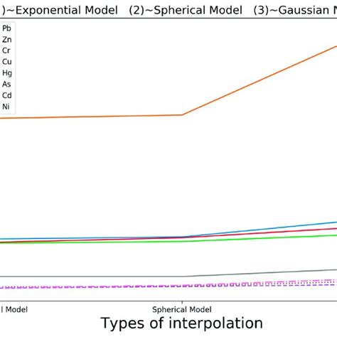 the effect diagram of the three variance functions the effect diagram
