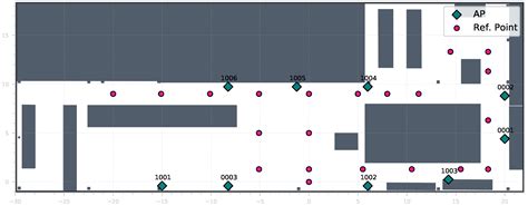 Industrial Environment Multi Sensor Dataset For Vehicle Indoor Tracking With Wi Fi Inertial And