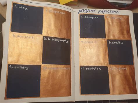 Project Pipeline Ferramentas Para Doutorandar