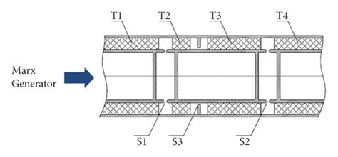 Structure Diagram Of The Bipolar Pulse Generator Download Scientific Diagram